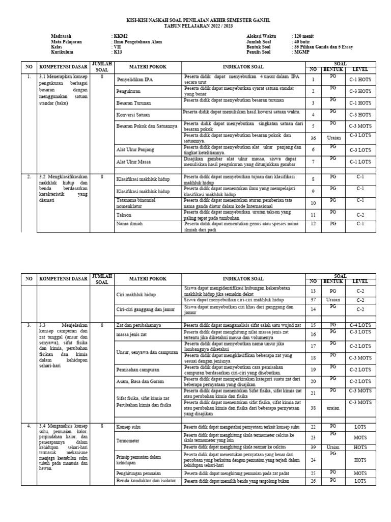 Kisi-Kisi Pas I Ipa Vii 2022-2023 | PDF