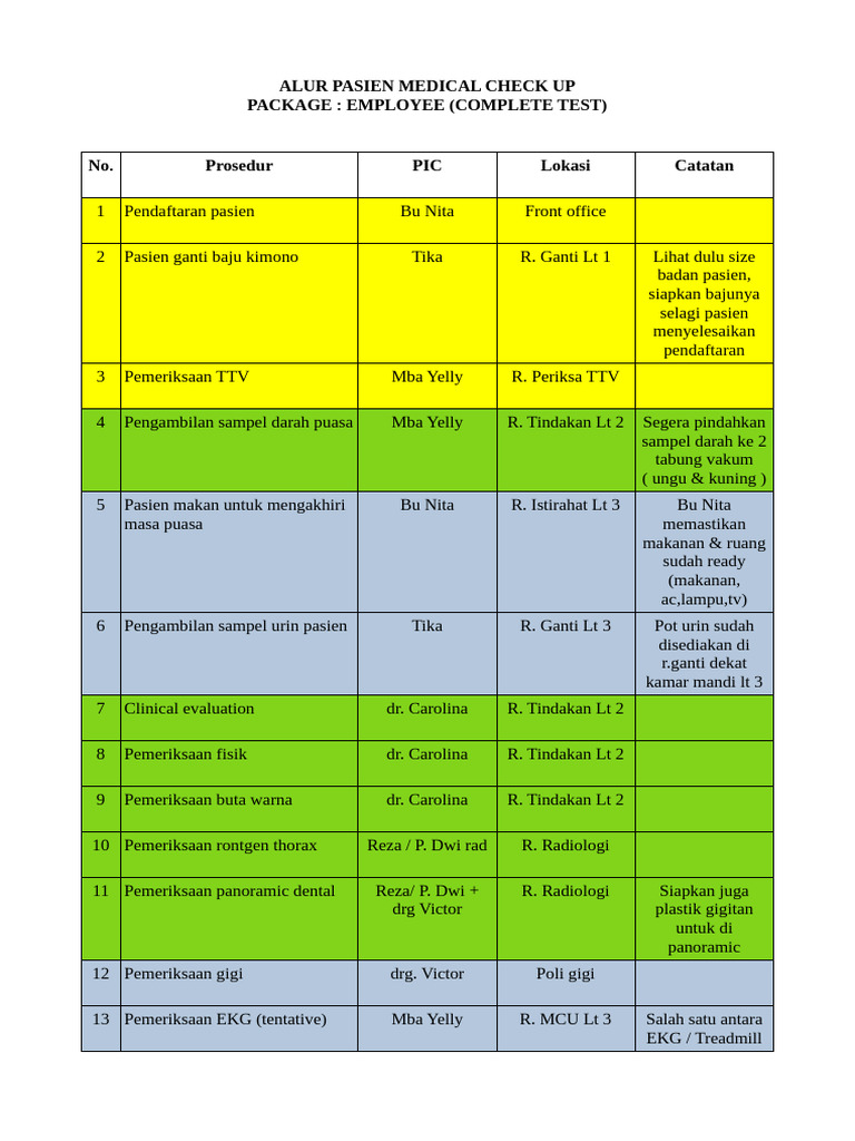 Contoh Alur Pasien Mcu | PDF