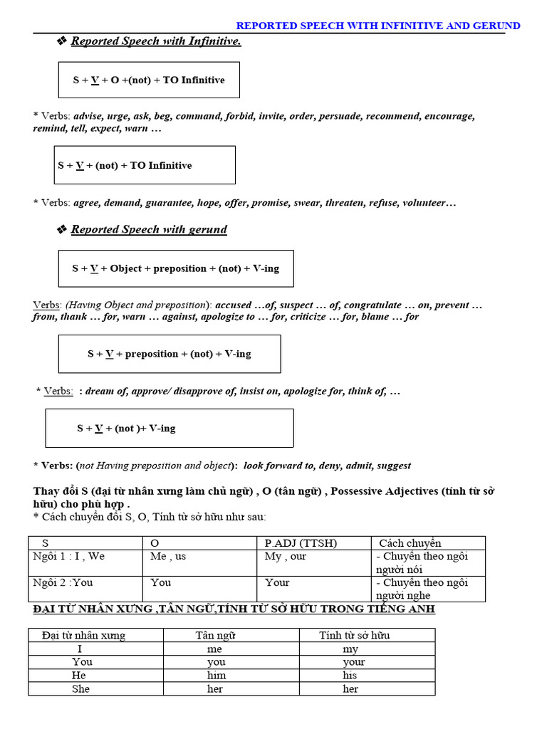 Reported Speech With Infinitive and Gerund | PDF