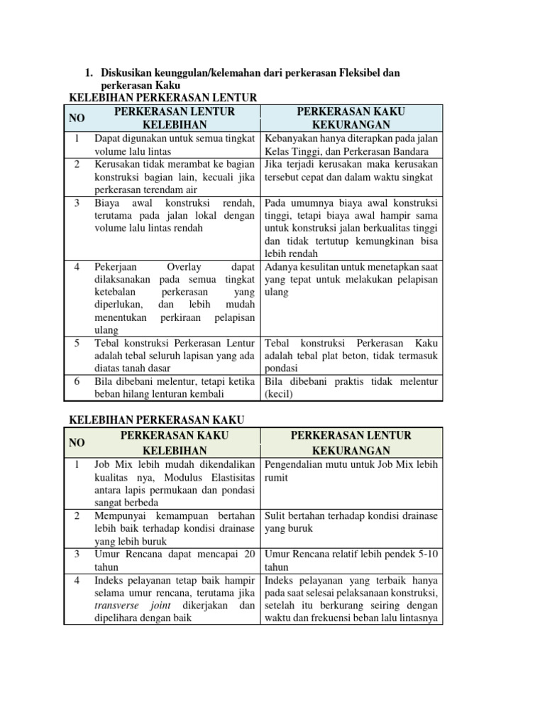 Uts Sistem Pengelolaan JLN s2 Okt 2021 | PDF