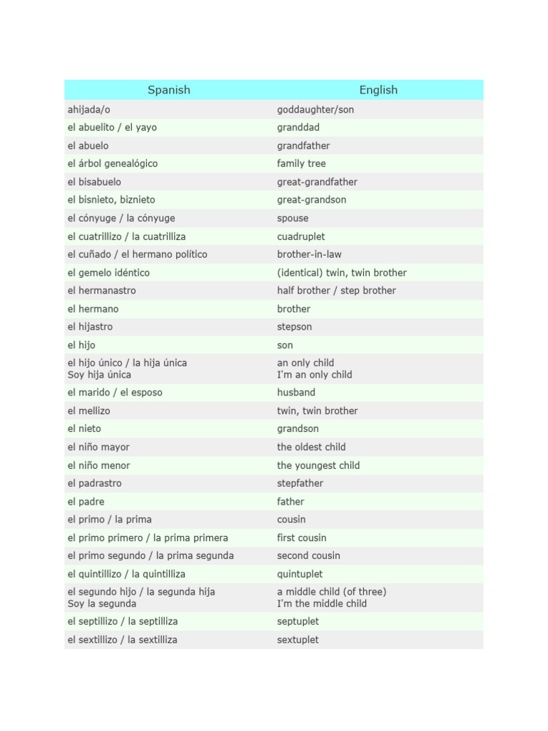 Spanish Family Vocabulary | PDF | Gemelo | Hermano