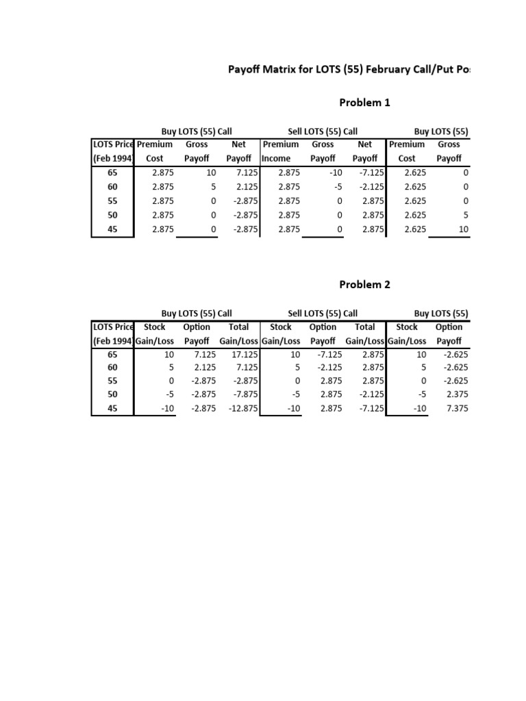 Keller Payoff H.W1 - Prajwal Kumar | PDF | Option (Finance) | Market (Economics)