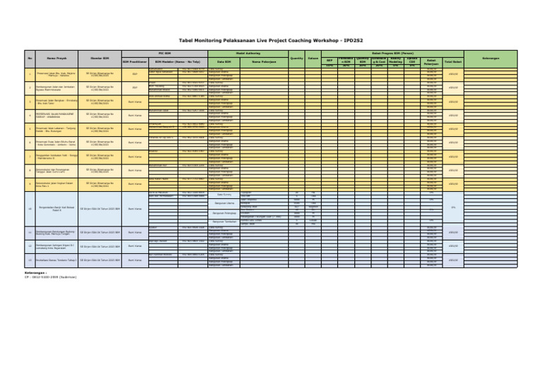 Tabel Monitoring Implementasi BIM | PDF
