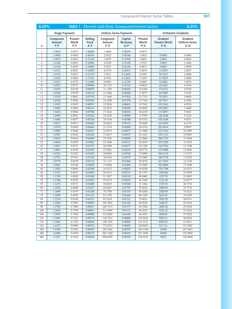 Tablas de Interés Compuesto | Download Free PDF | Interest | Compound Interest