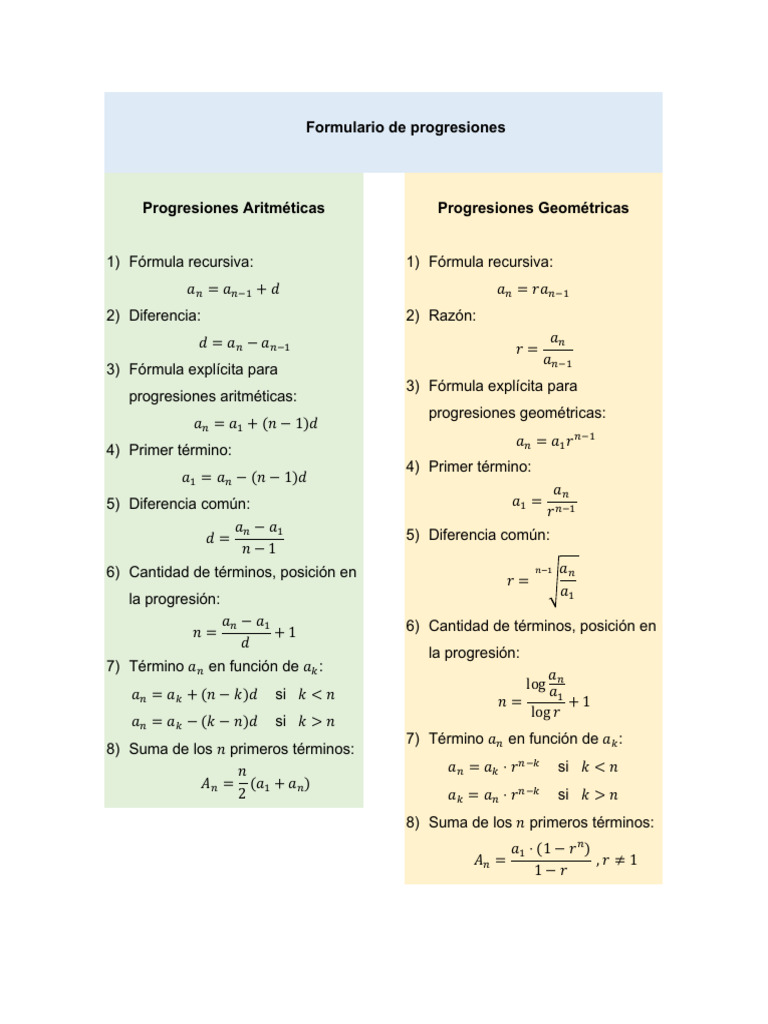 Formulario de Progresiones Geométricas y Aritméticas | PDF ...