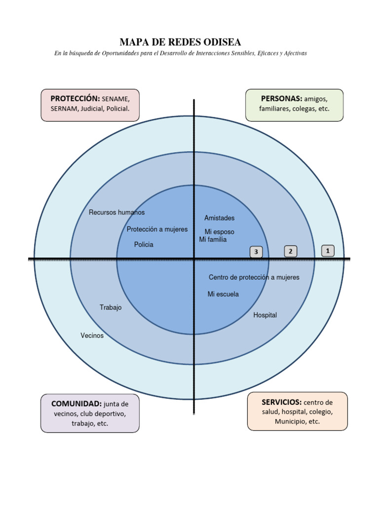Mapa de Redes Odisea - Compress | PDF