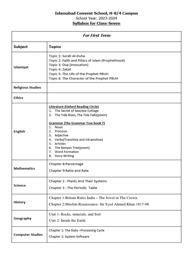 7-First Term Syllabus | PDF