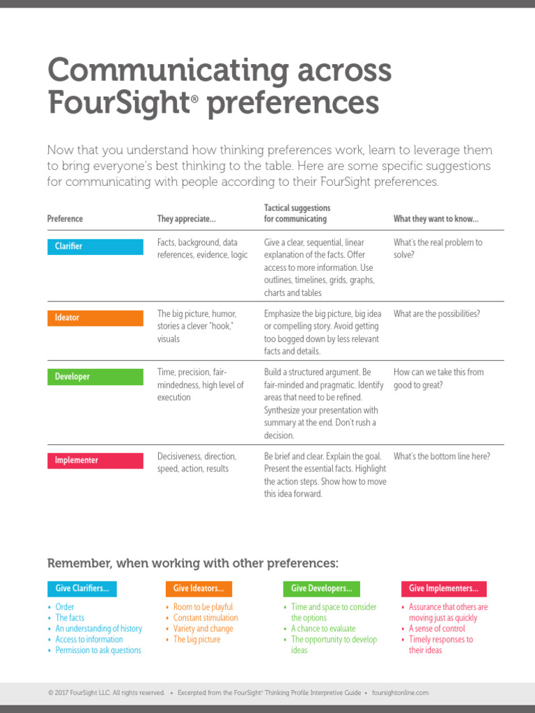 FourSight How To Communicate 28112017 | PDF | Communication | Information