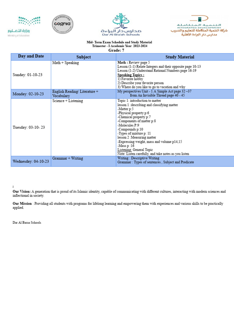 Grade 7 Exam Schedule and Study Material | PDF | Cognition | Cognitive ...