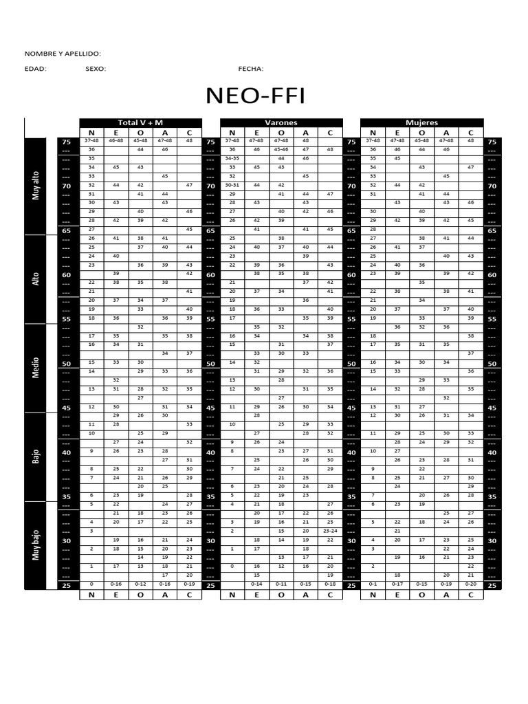 Resultados del Inventario NEO-FFI | PDF