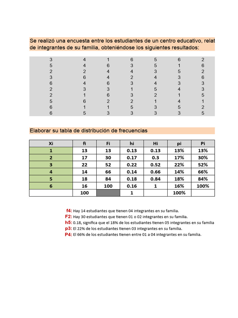 Tabla de Distribución de Frecuencias. - Ejercicios | PDF