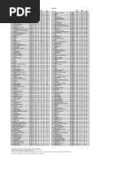 DG DD Directory Contact | PDF | Public Broadcasting