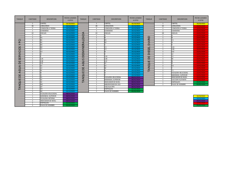 Lista (Fecha) de Accesorios CCC Mérida | PDF