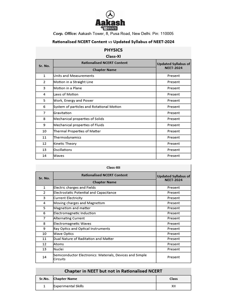 NCERT Physics Chapters for NEET 2024 | PDF | Electromagnetic Radiation ...