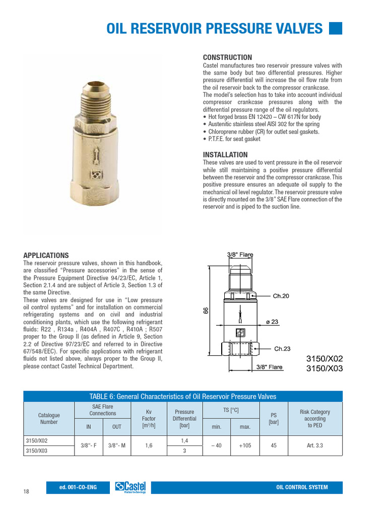 Oil Reservoir Pressure Valve Overview | PDF | Valve | Petroleum Reservoir