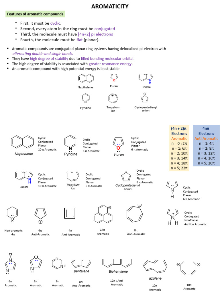 Aromocitul I | PDF | Aromaticity | Dye