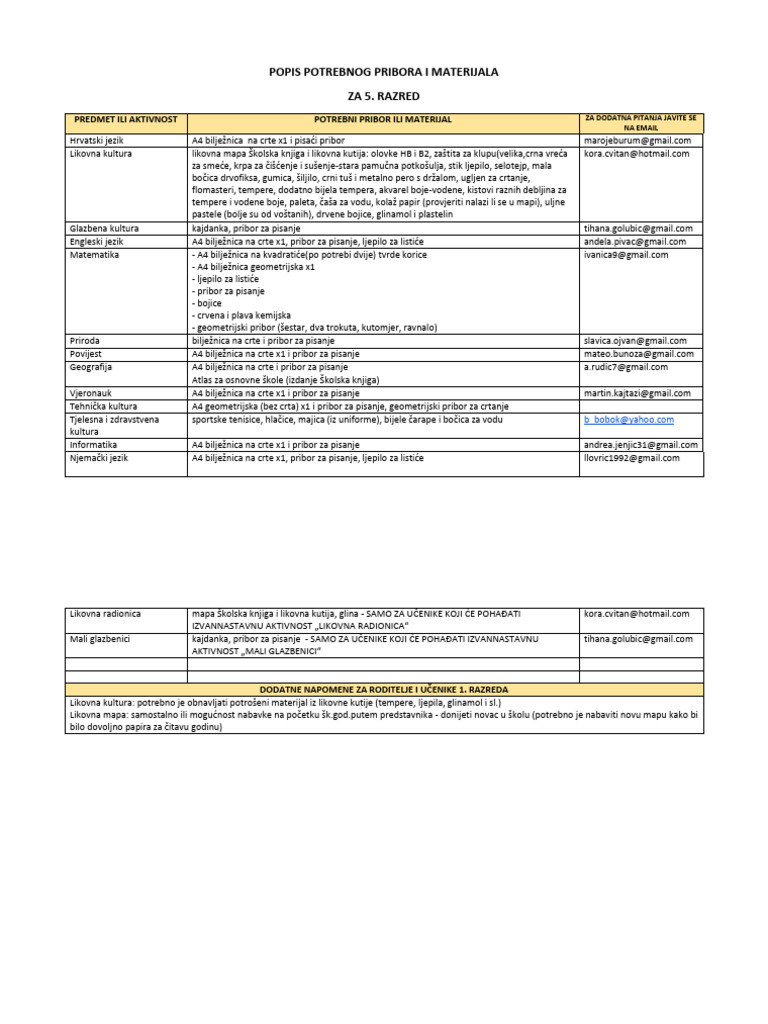 Razred Popis Potrebnog Pribora I Materijala2f1f | PDF
