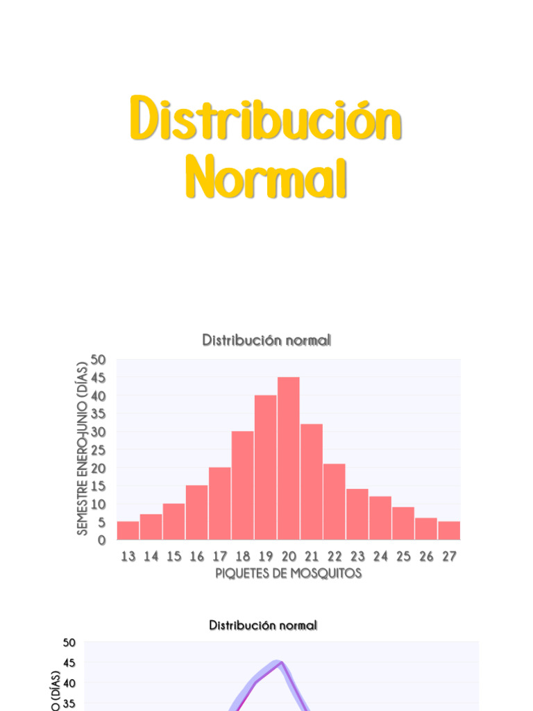 Distribución Normal y Aproximación Binomial-Normal | PDF | Distribución ...