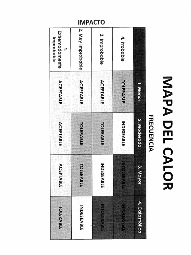 Mapa de Calor Calidad para Matriz de Riesgos | PDF