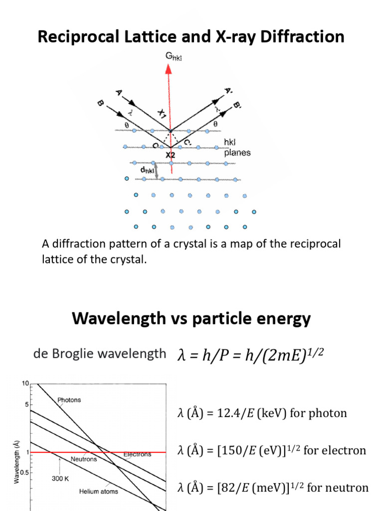 SSD Reciprocal Lattice (2023) 0912 | PDF | X Ray Crystallography ...