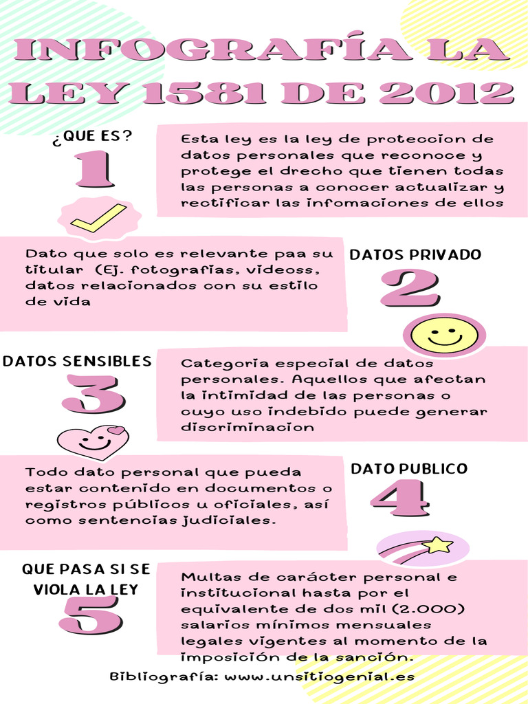 Infografía La Ley 1581 de 2012 | PDF