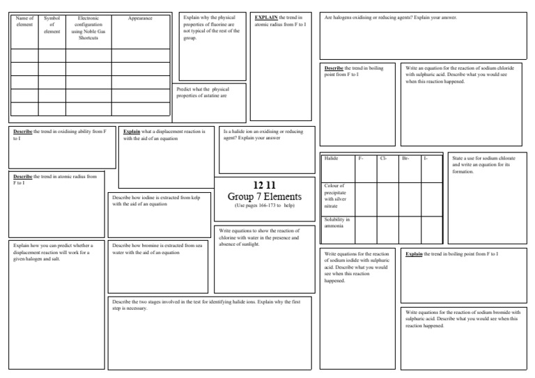 Group 7 Mindmap CHEM | PDF | Chlorine | Chemical Reactions