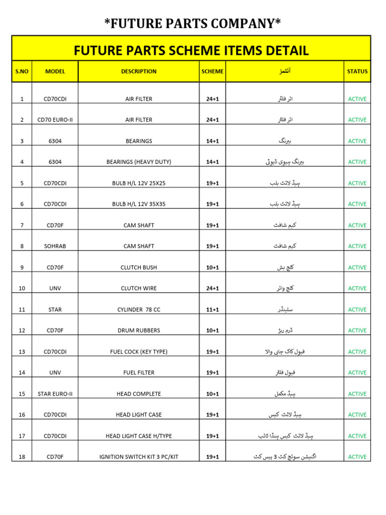 Future Parts Scheme Items Detail | PDF | Clutch | Motor Vehicle