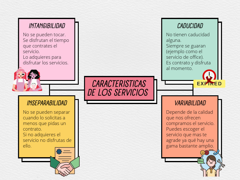 Caracteristicas de Los Servicios | PDF