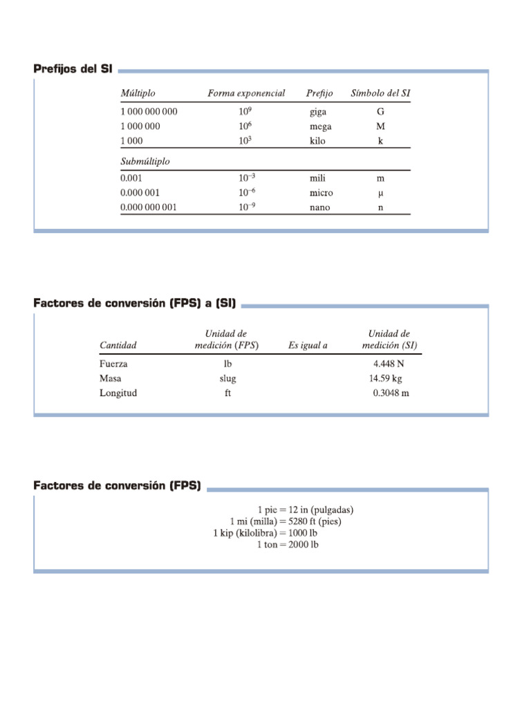 Formulario Estatica | PDF