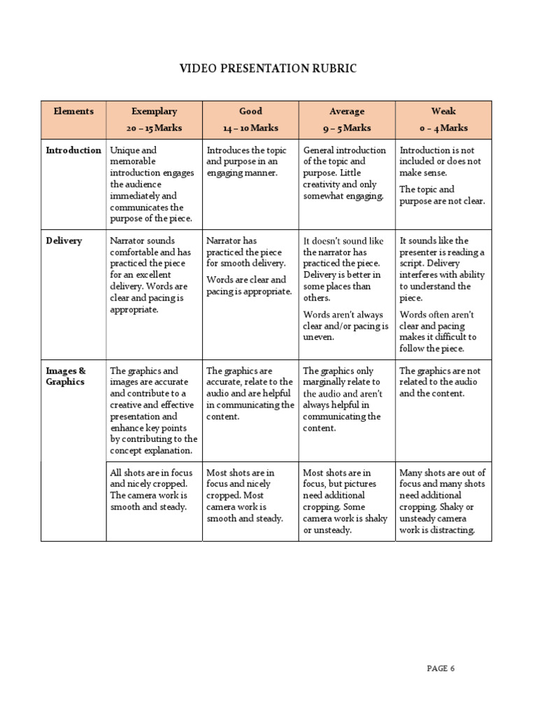 RUBRICS Assignments MARKS | PDF | Graphics | Time Management