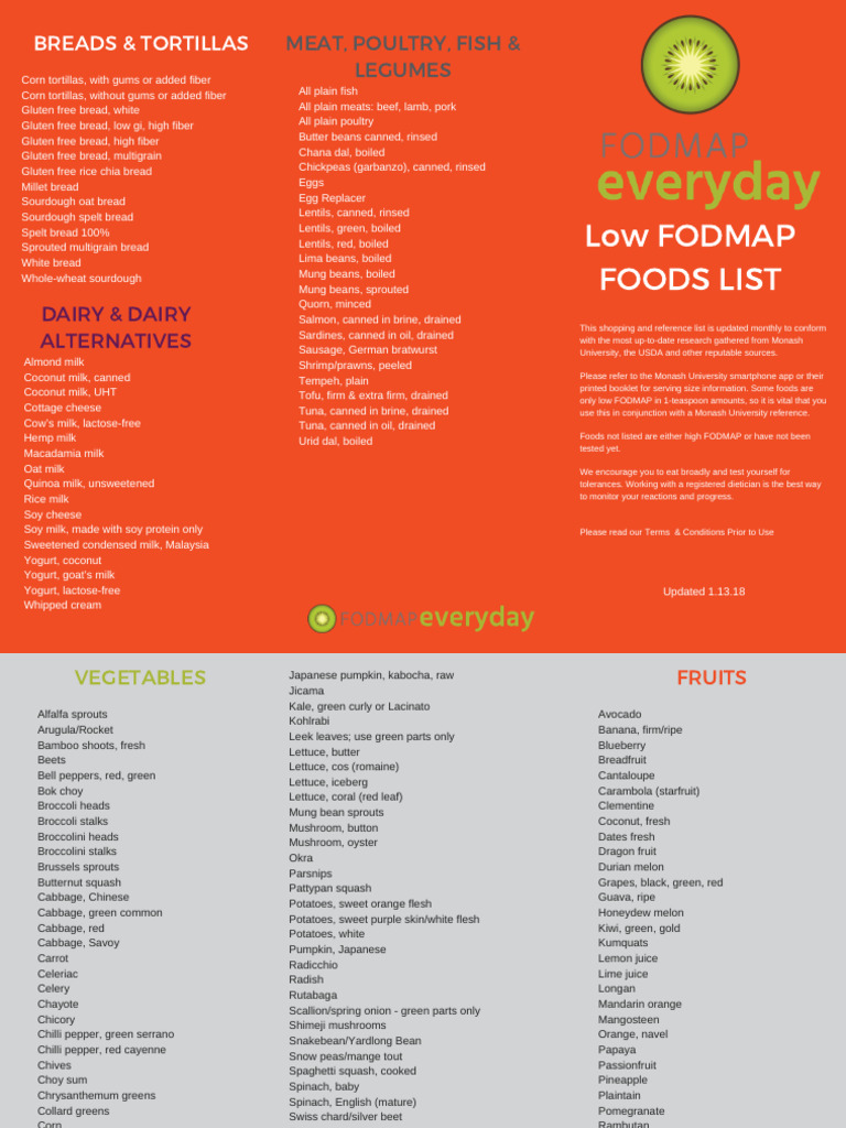 FODMAP Everyday Low FODMAP Foods List Full Color 1.13.18 | PDF ...