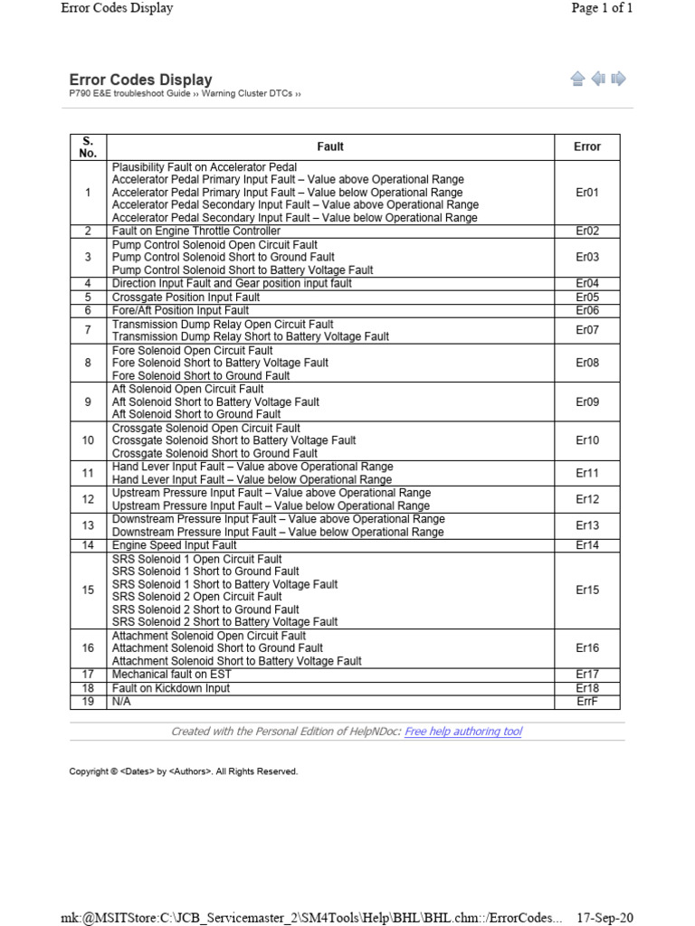 p790-fault-code-pdf-throttle-machines