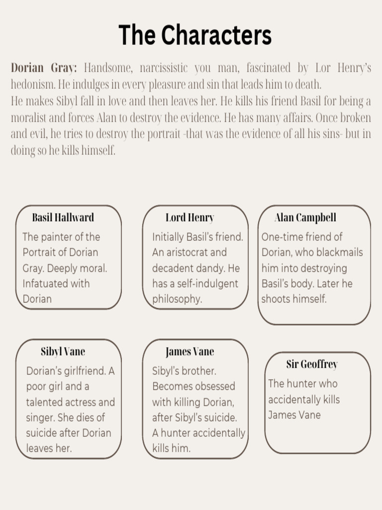 Dorian Gray - The Characters | PDF