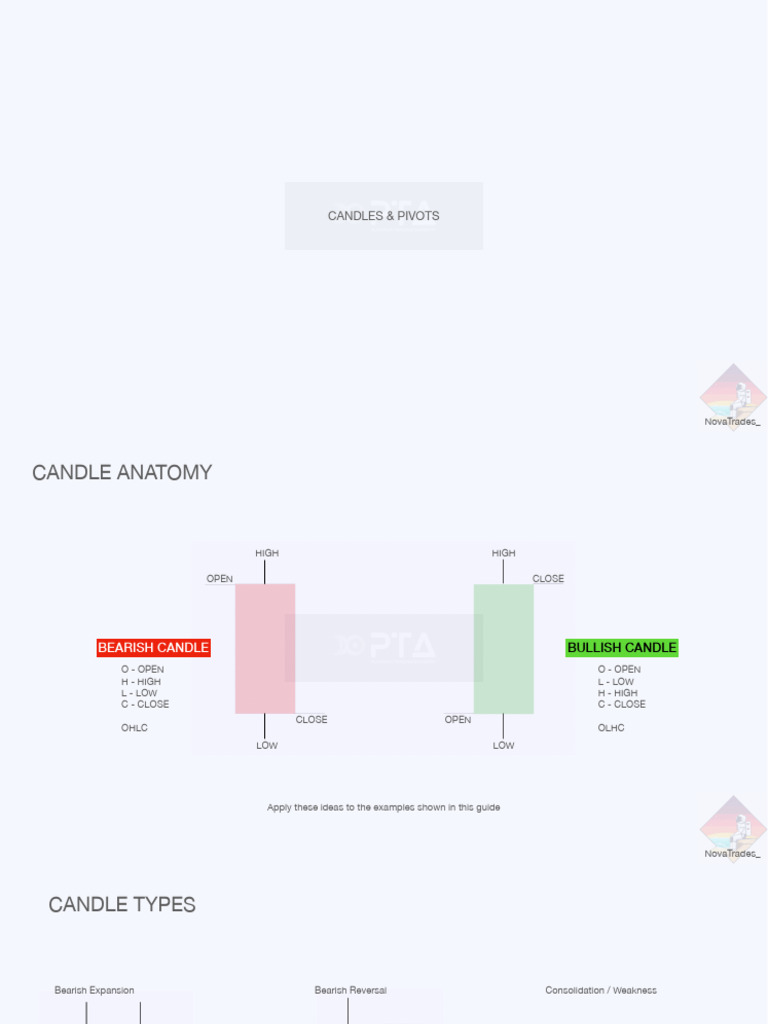 Candles & Pivots | PDF | Market Trend | Financial Markets
