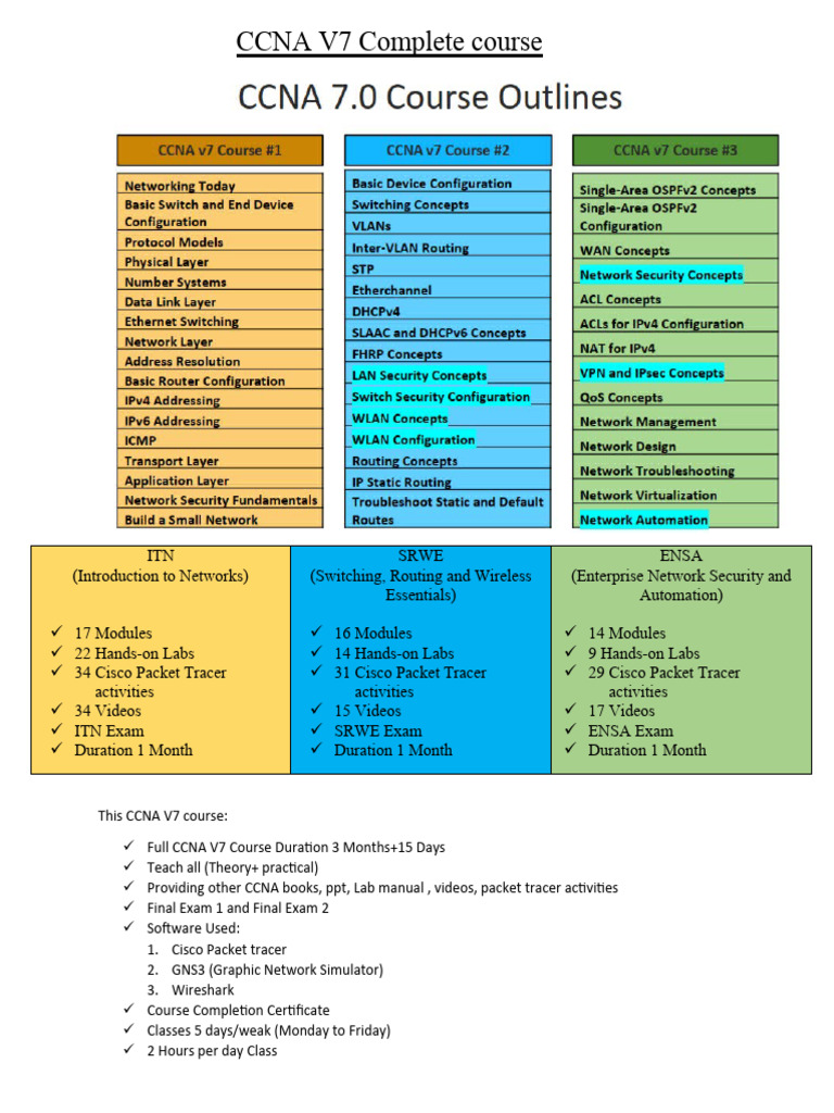 Ccna V7 | PDF | Computers