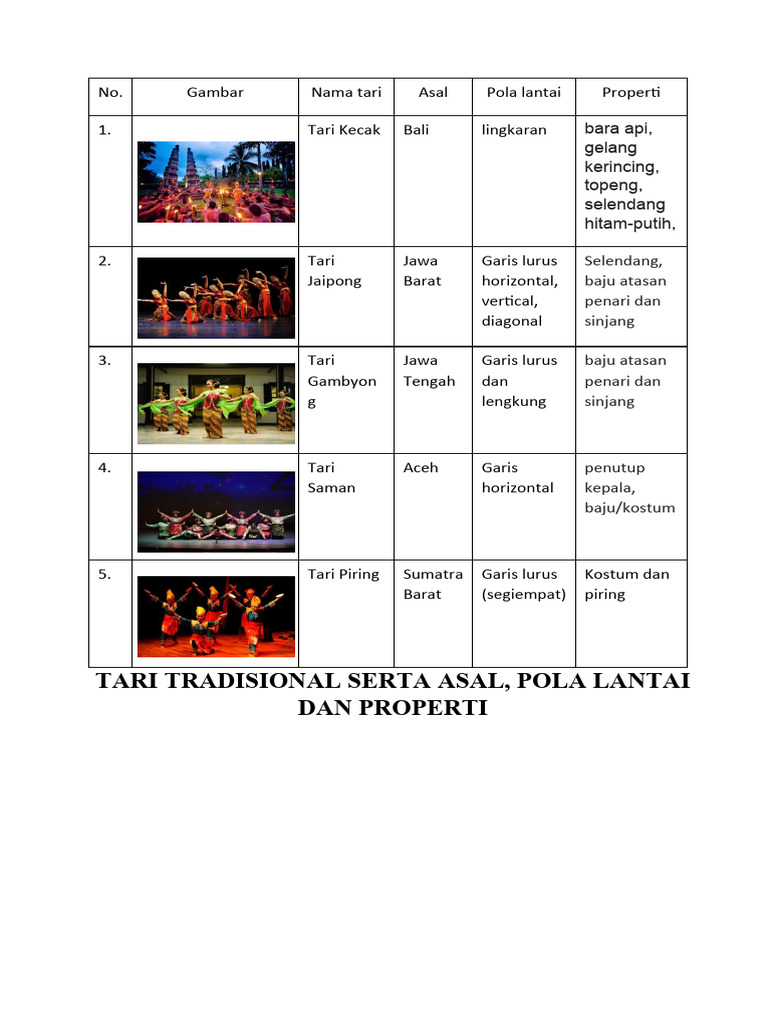 Tari Tradisional Indonesia: Asal dan Properti | PDF