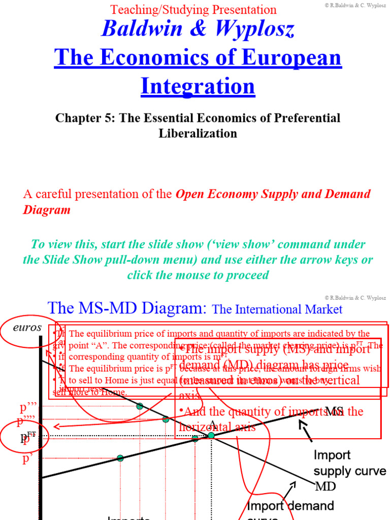 MDMS Diagram Explained | Download Free PDF | Supply (Economics) | Demand