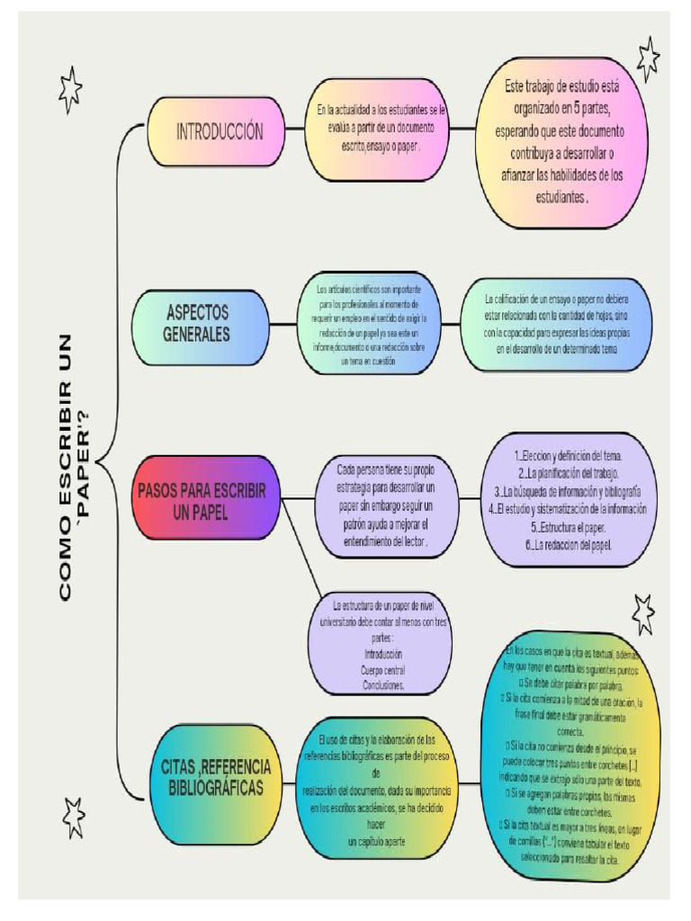 Tarea Mapa Conceptual PDF | PDF