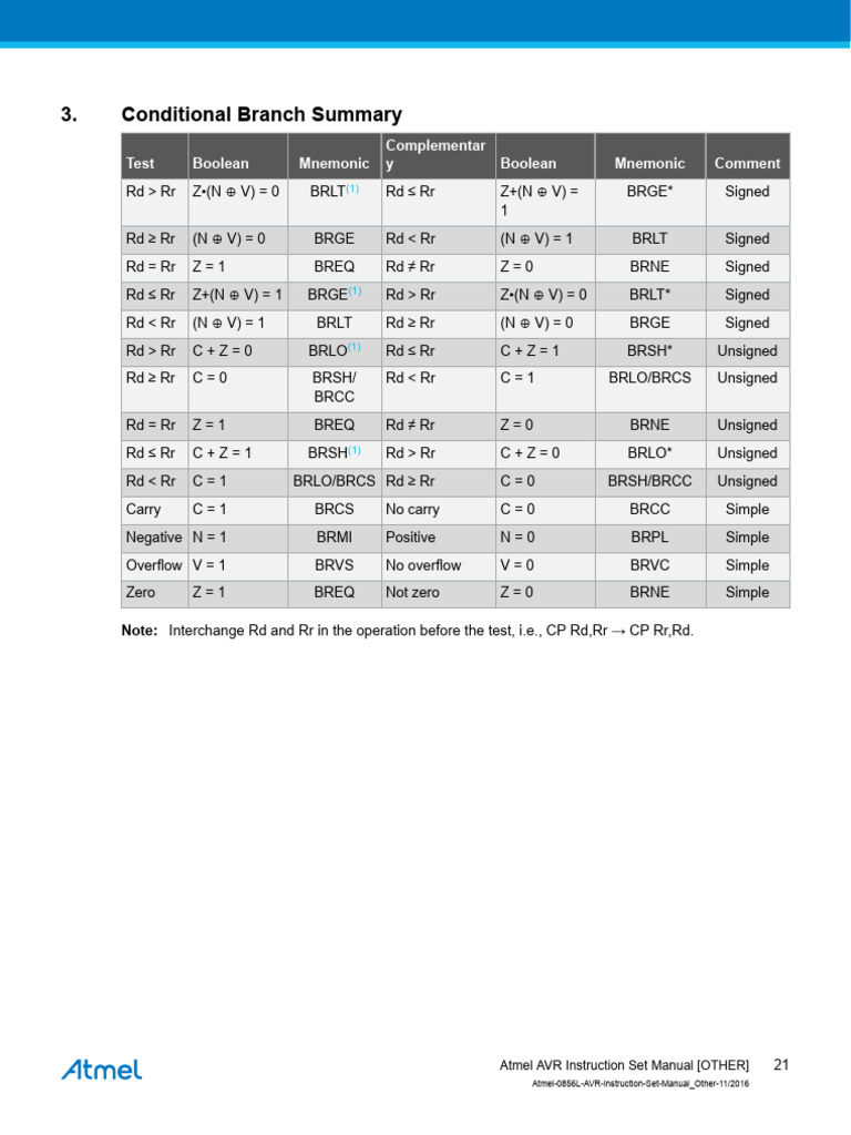 Atmel 0856 Avr Instruction Set Manual | PDF | Computer Science ...