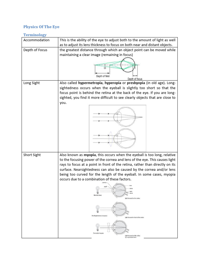 Physics of The Eye | Download Free PDF | Human Eye | Eye