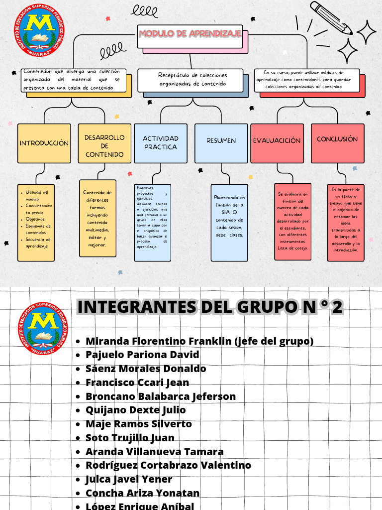 Mapa Conceptual - Modulo de Aprendizaje | PDF | Aprendizaje | Cognición
