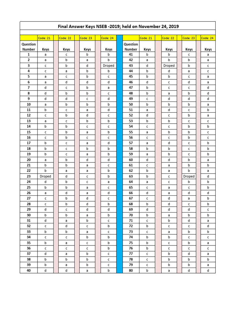 Nseb Final Answer Key 2019 | PDF