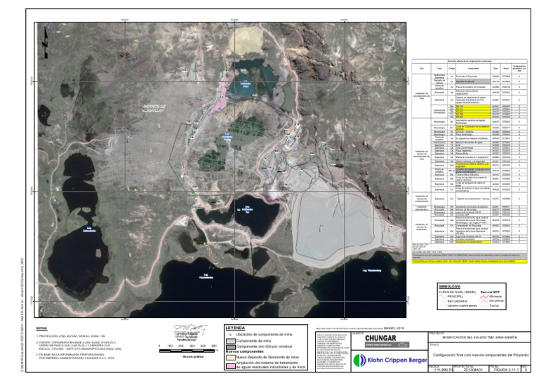 108200-2019-63157-Figura 2 - 11-1 Configuración Final (Con Nuevos ...