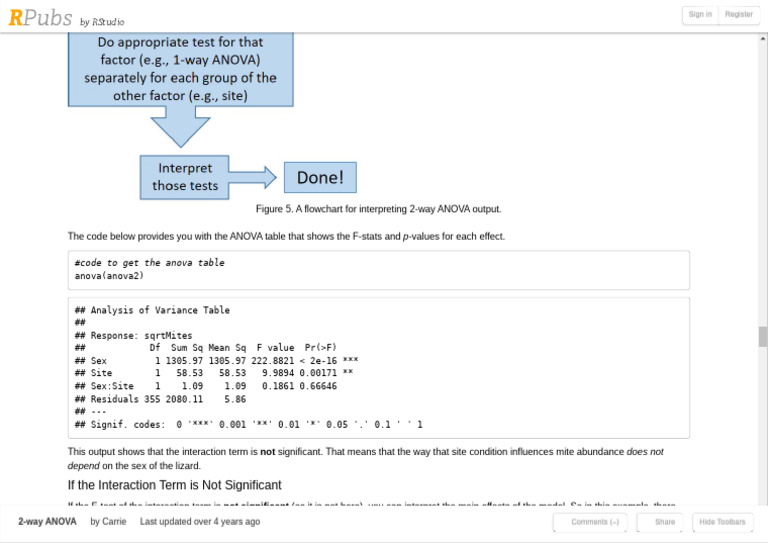RPubs - 2-Way ANOVA | PDF | Computers