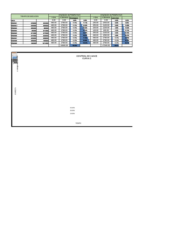Avance de Obra Curvas S | PDF