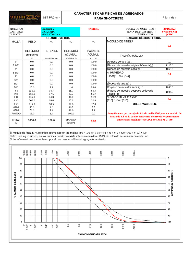 Caracteristicas Fisicas de Agregados para Shotcrete | PDF