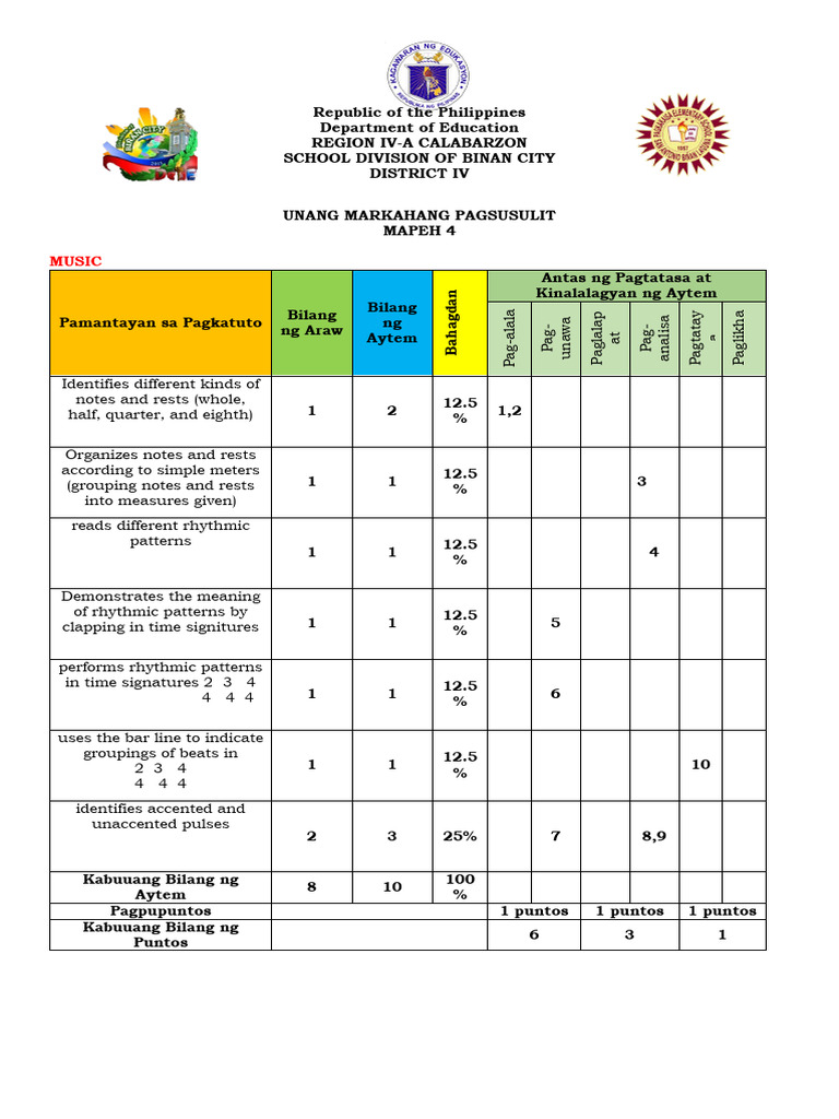 Tos Mapeh P.T1 | Download Free PDF | Southeast Asia | Musical Forms