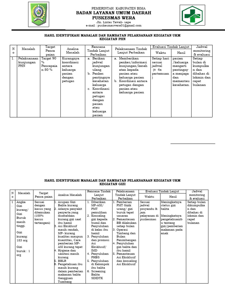 2412 3,4, Hasil Ident Maslah, Analisa, RTL, Pelaksanaan RTL, Evaluasi | PDF