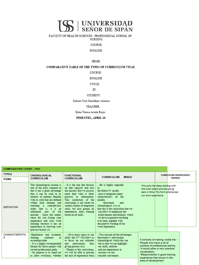 Ingles PA Salazar-Cruz - Geraldine - Veronica III....................... | PDF | Résumé | Curriculum