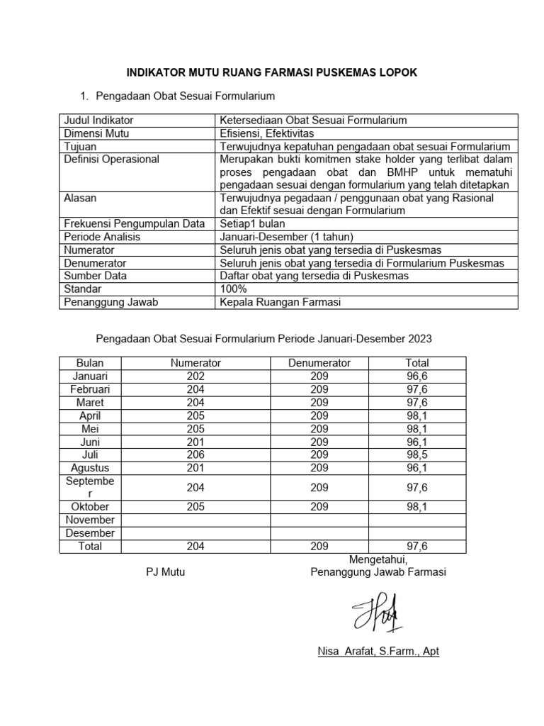 Indikator Mutu Ruang Farmasi Puskemas Lopok | PDF